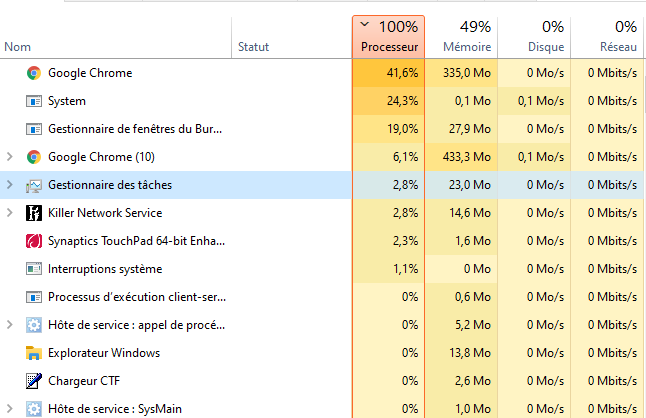Résolvez facilement le problème d'utilisation du processeur à 100% sous Windows 10 - Rene.E ...